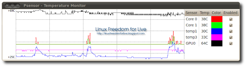 Psensor Controllare la Temperatura del Nostro Hardware - Linux Freedom